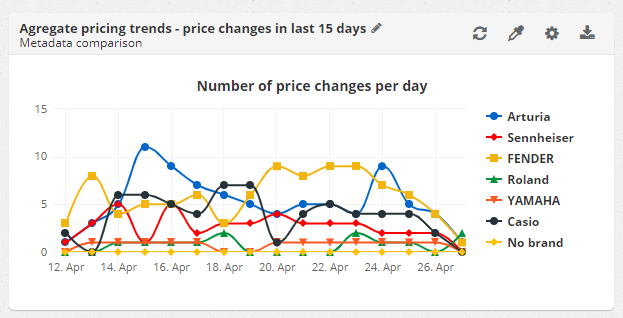 Dynamic Pricing Meaning Examples Importance And Implementation